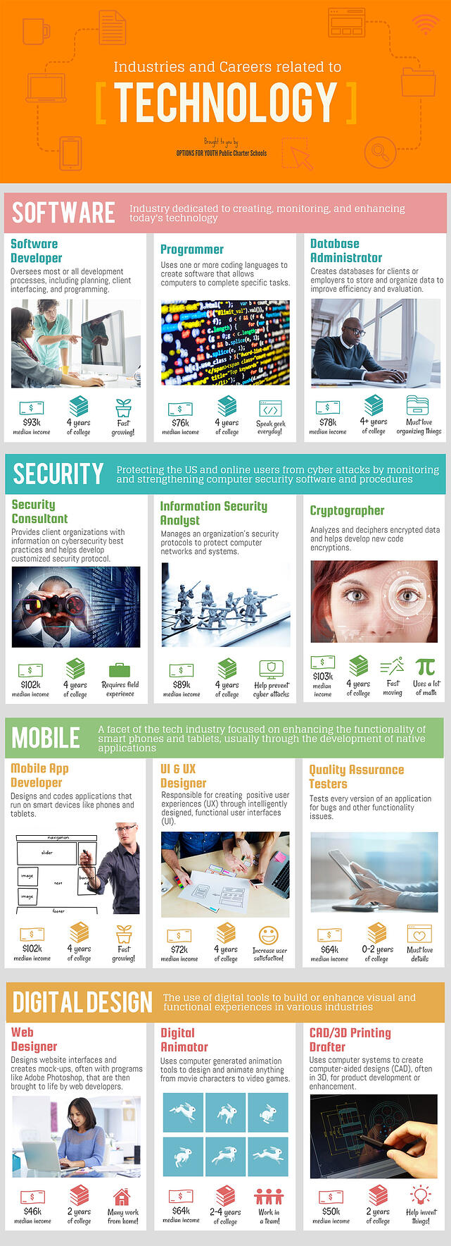Understanding STEM Careers: Technology