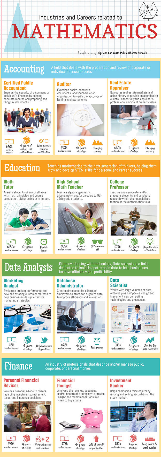 Understanding STEM Careers: Math