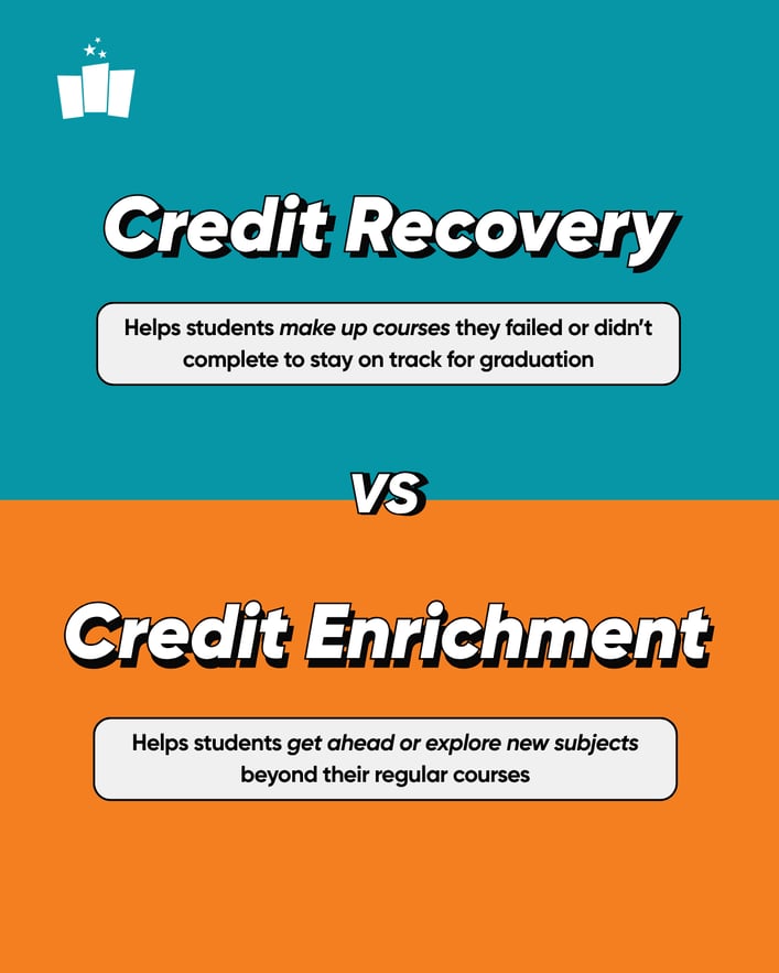 Credit Recovery & Enrichment - What is it and Why it Matters